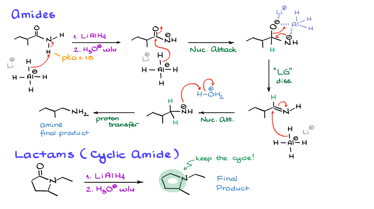 Reduction of Carboxylic Acids and Derivatives with Complex Hydrides — Organic Chemistry Tutor