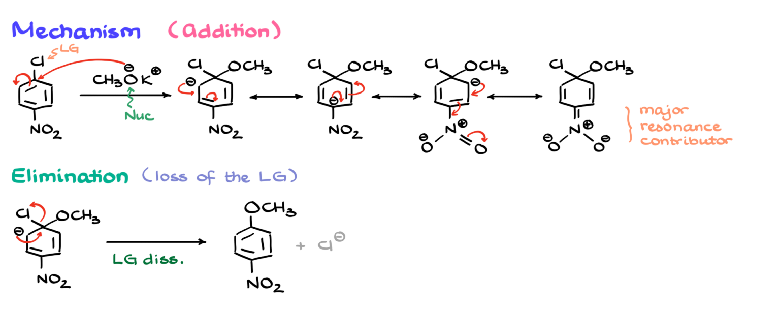 Nucleophilic Aromatic Substitution — Organic Chemistry Tutor