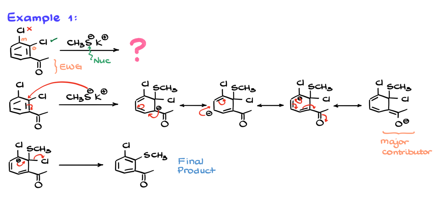 Nucleophilic Aromatic Substitution — Organic Chemistry Tutor