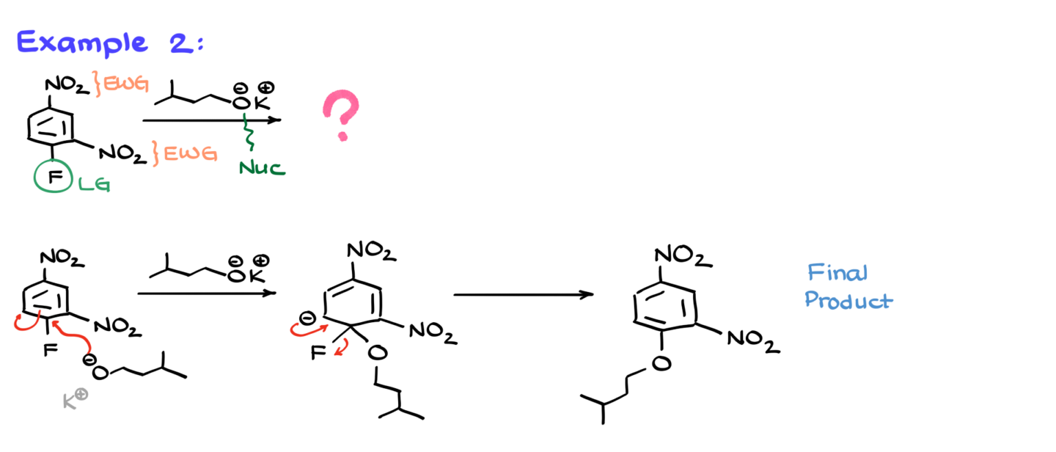 Nucleophilic Aromatic Substitution — Organic Chemistry Tutor