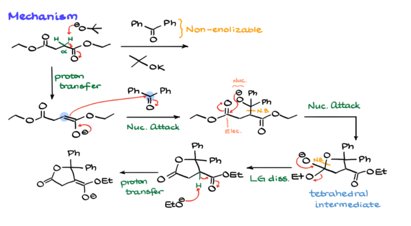 Stobbe Condensation — Organic Chemistry Tutor