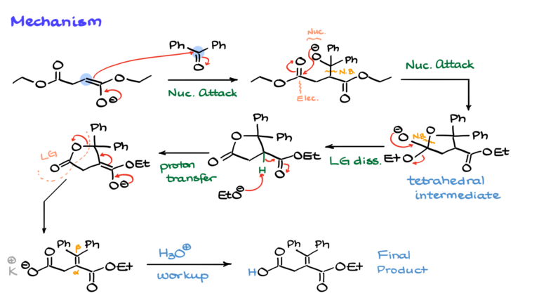 Stobbe Condensation — Organic Chemistry Tutor