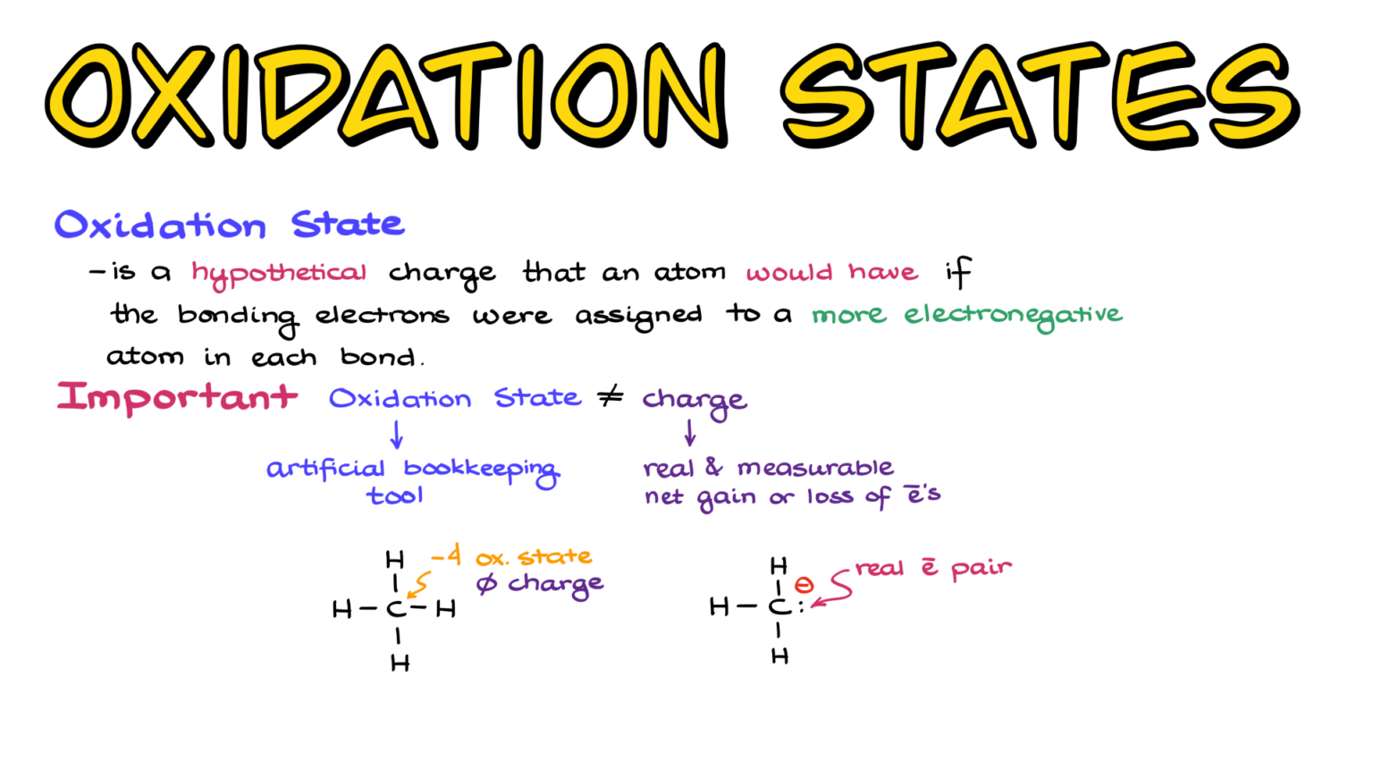 Oxidation States in Organic Molecules — Organic Chemistry Tutor