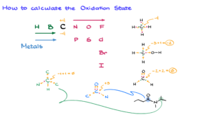Oxidation States in Organic Molecules — Organic Chemistry Tutor
