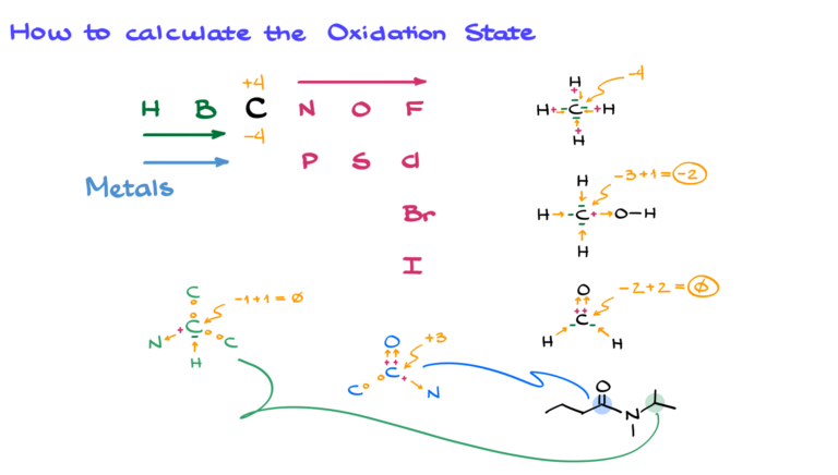 Oxidation States in Organic Molecules — Organic Chemistry Tutor