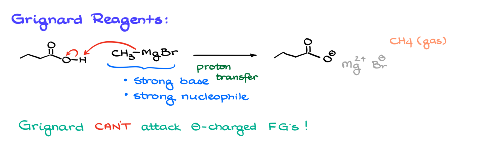 Reaction of Carboxylic Acids with Organometallic Reagents — Organic Chemistry Tutor
