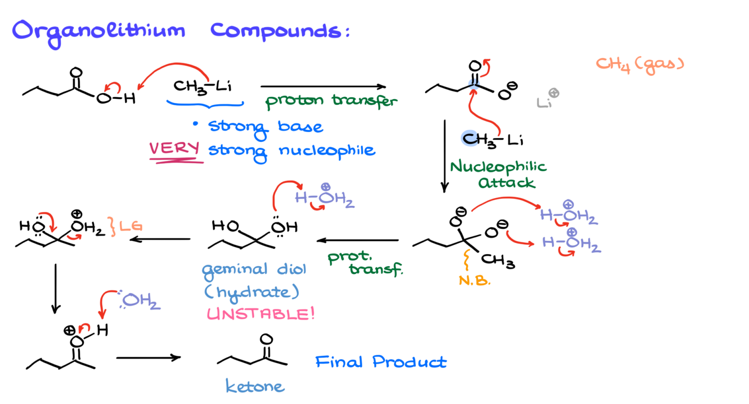Reaction of Carboxylic Acids with Organometallic Reagents — Organic Chemistry Tutor