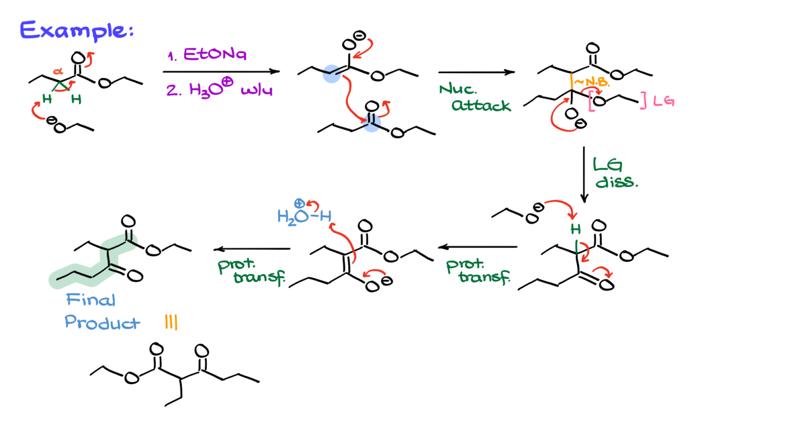 Claisen Condensation — Organic Chemistry Tutor