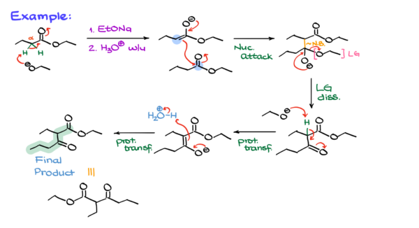 Claisen Condensation — Organic Chemistry Tutor