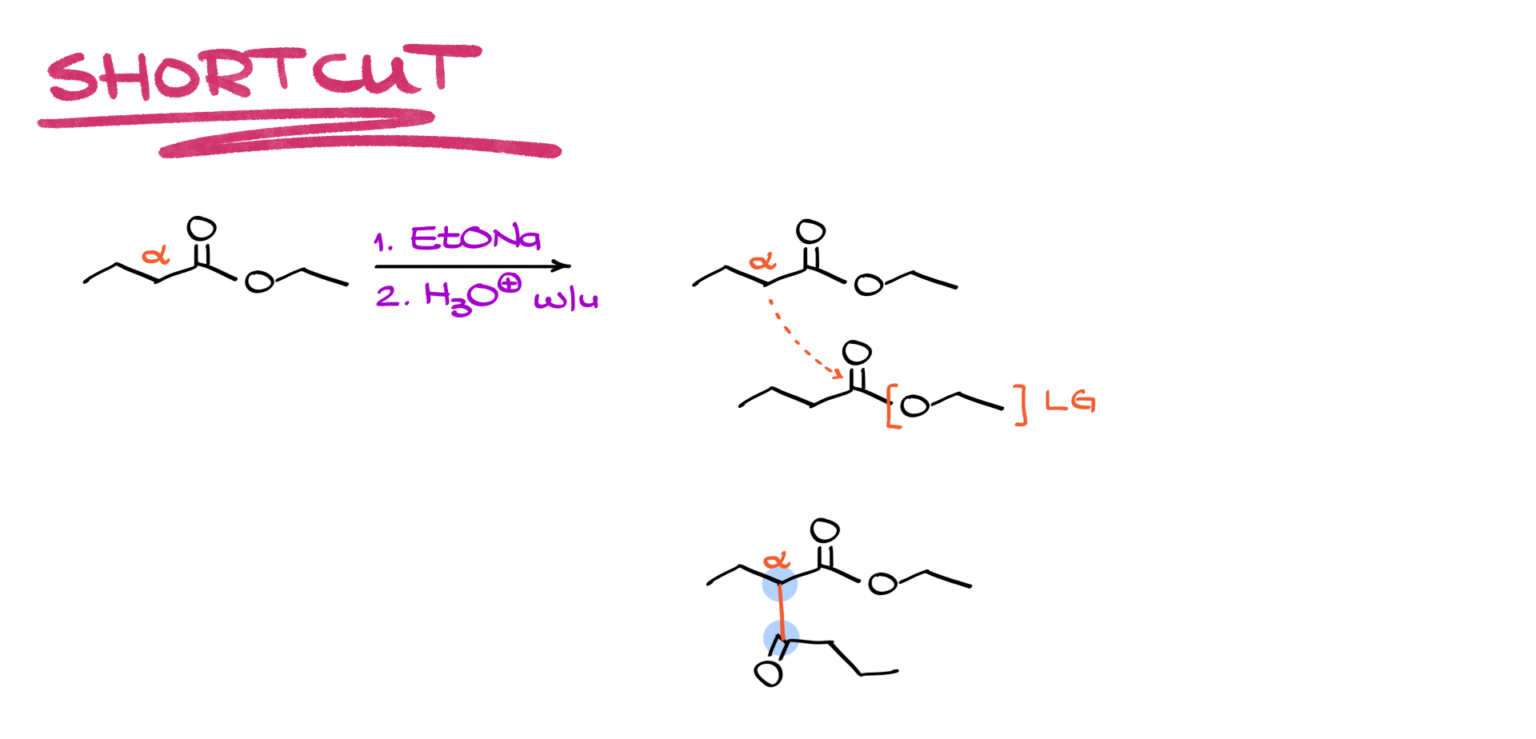 Claisen Condensation — Organic Chemistry Tutor