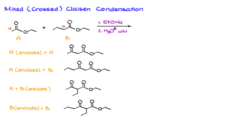 Claisen Condensation — Organic Chemistry Tutor