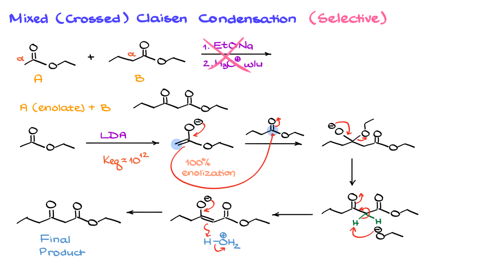 Claisen Condensation — Organic Chemistry Tutor Claisen Condensation — Organic Chemistry Tutor