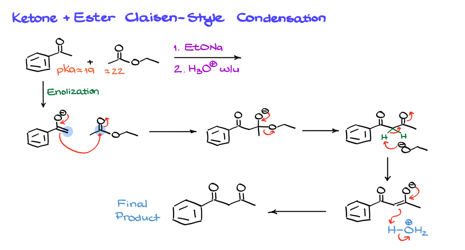 Claisen Condensation — Organic Chemistry Tutor