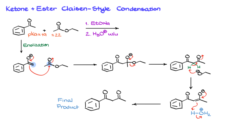 Claisen Condensation — Organic Chemistry Tutor