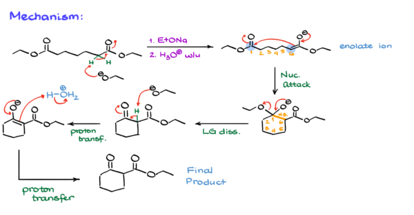 Dieckmann Condensation — Organic Chemistry Tutor