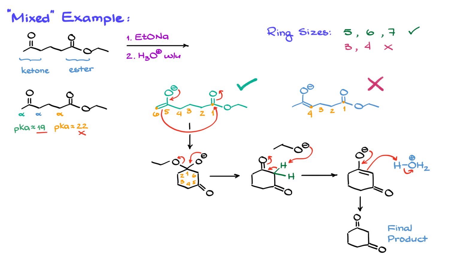 Dieckmann Condensation — Organic Chemistry Tutor
