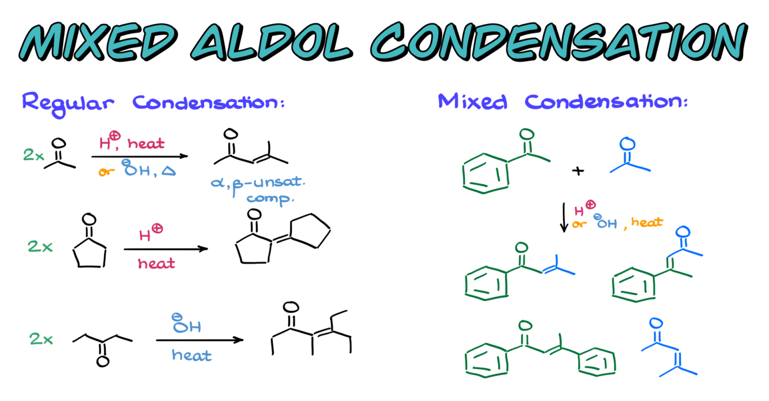 Mixed Aldol Condensation — Organic Chemistry Tutor
