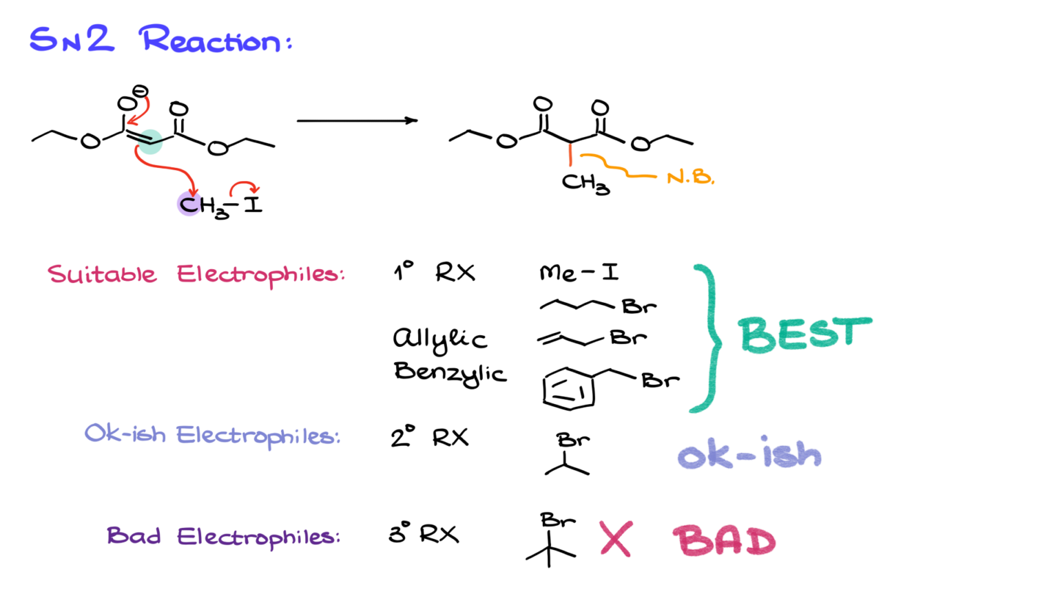 Malonic Ester Synthesis — Organic Chemistry Tutor