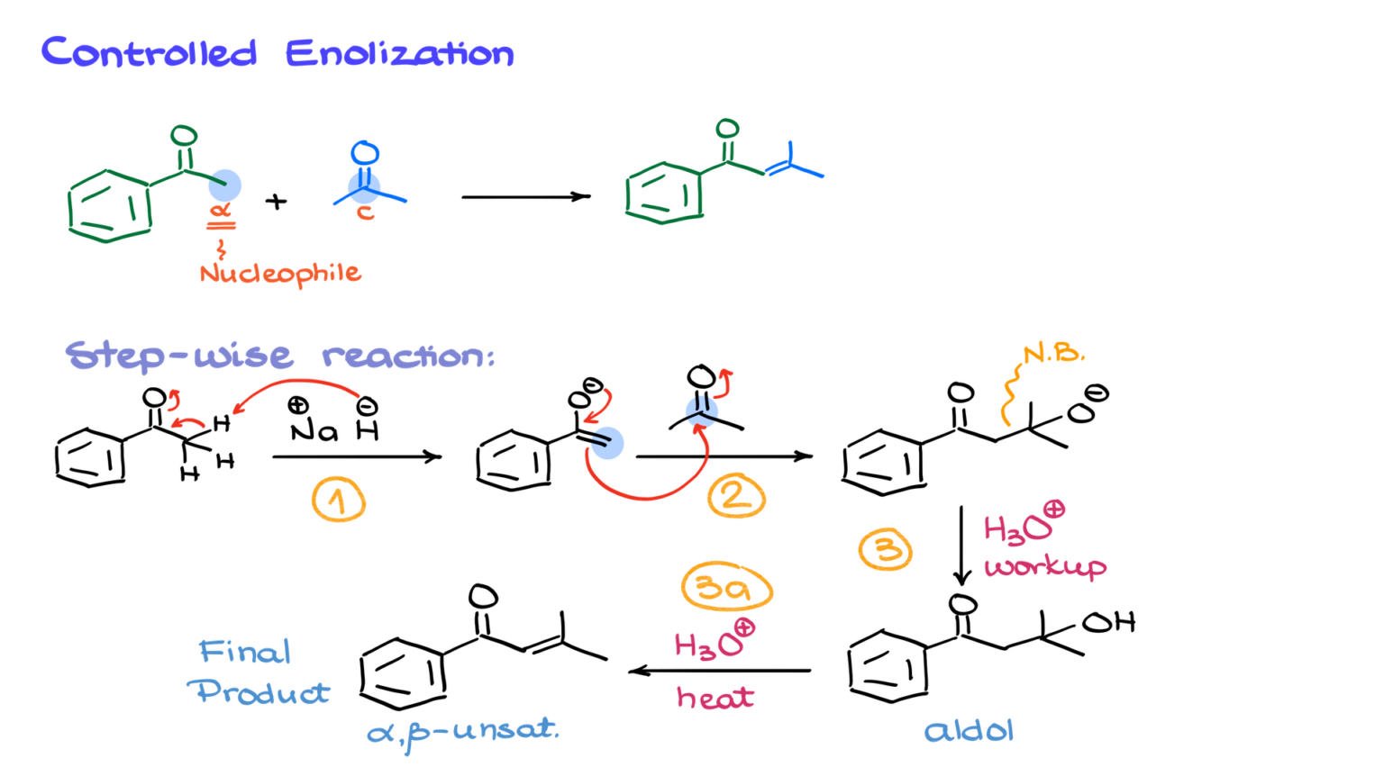 Mixed Aldol Condensation — Organic Chemistry Tutor