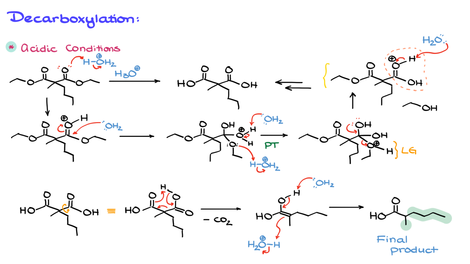 Malonic Ester Synthesis — Organic Chemistry Tutor
