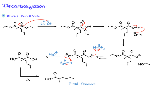 Malonic Ester Synthesis — Organic Chemistry Tutor