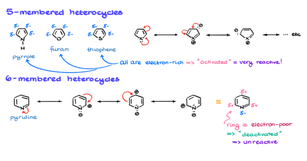 Electrophilic Aromatic Substitution in Heterocyclic Compounds — Organic ...