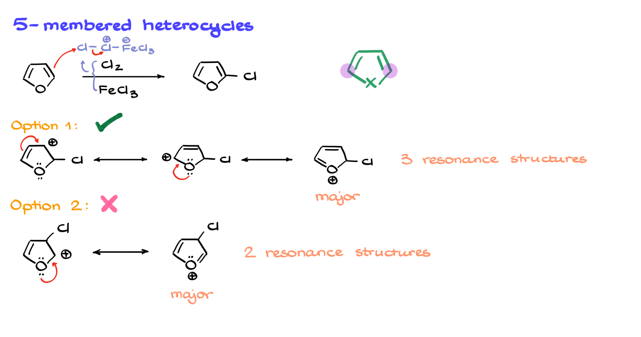 Electrophilic Aromatic Substitution in Heterocyclic Compounds — Organic ...