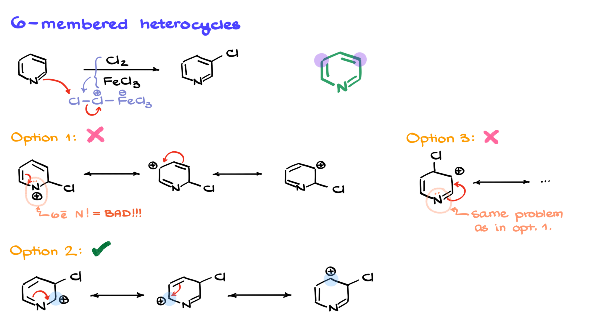 Electrophilic Aromatic Substitution in Heterocyclic Compounds — Organic ...