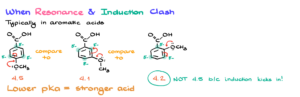 Acidity of Carboxylic Acids — Organic Chemistry Tutor