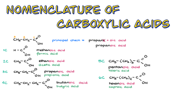 Nomenclature of Carboxylic Acids — Organic Chemistry Tutor