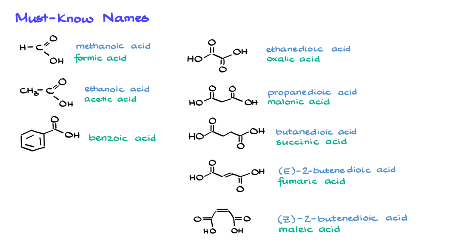 Nomenclature of Carboxylic Acids — Organic Chemistry Tutor
