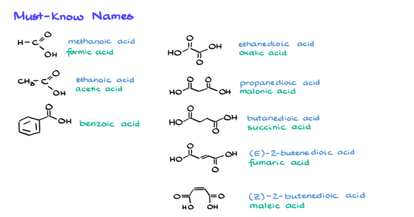 Nomenclature of Carboxylic Acids — Organic Chemistry Tutor