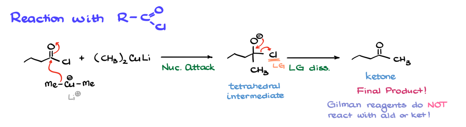 Gilman Reagent (Organocuprates) — Organic Chemistry Tutor