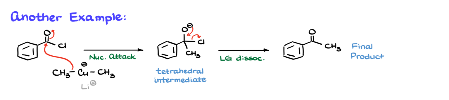 Gilman Reagent (Organocuprates) — Organic Chemistry Tutor