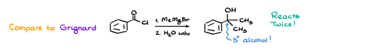 Gilman Reagent (Organocuprates) — Organic Chemistry Tutor