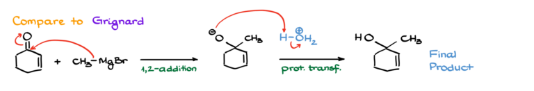 Gilman Reagent (Organocuprates) — Organic Chemistry Tutor