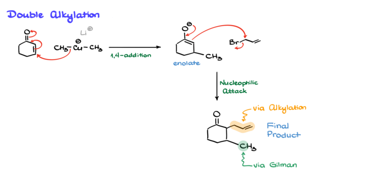 Gilman Reagent (Organocuprates) — Organic Chemistry Tutor