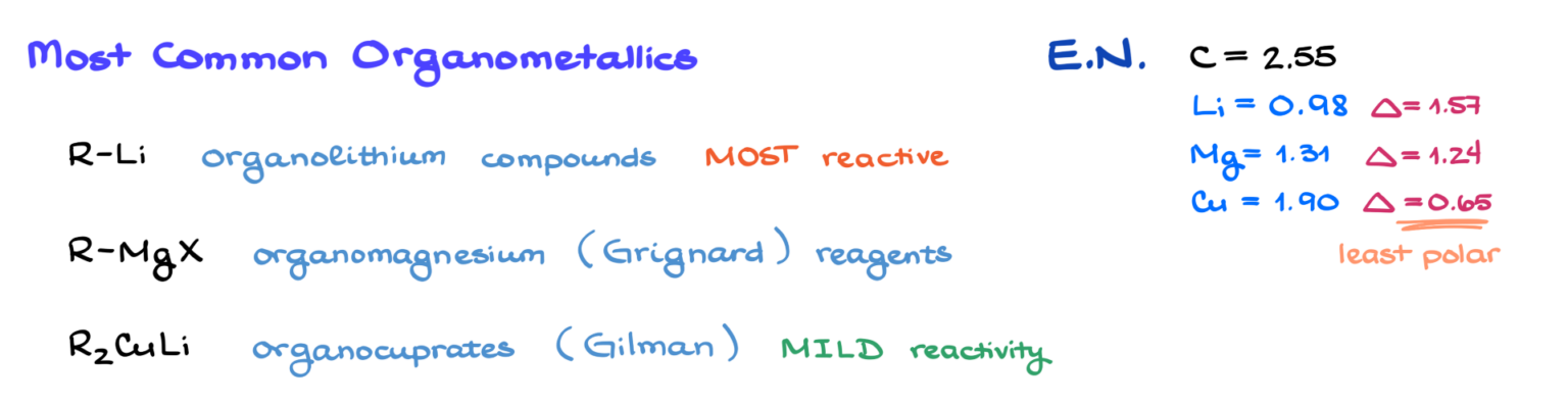 Gilman Reagent (Organocuprates) — Organic Chemistry Tutor