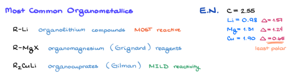 Gilman Reagent (Organocuprates) — Organic Chemistry Tutor