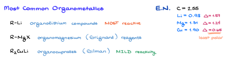 Gilman Reagent (Organocuprates) — Organic Chemistry Tutor