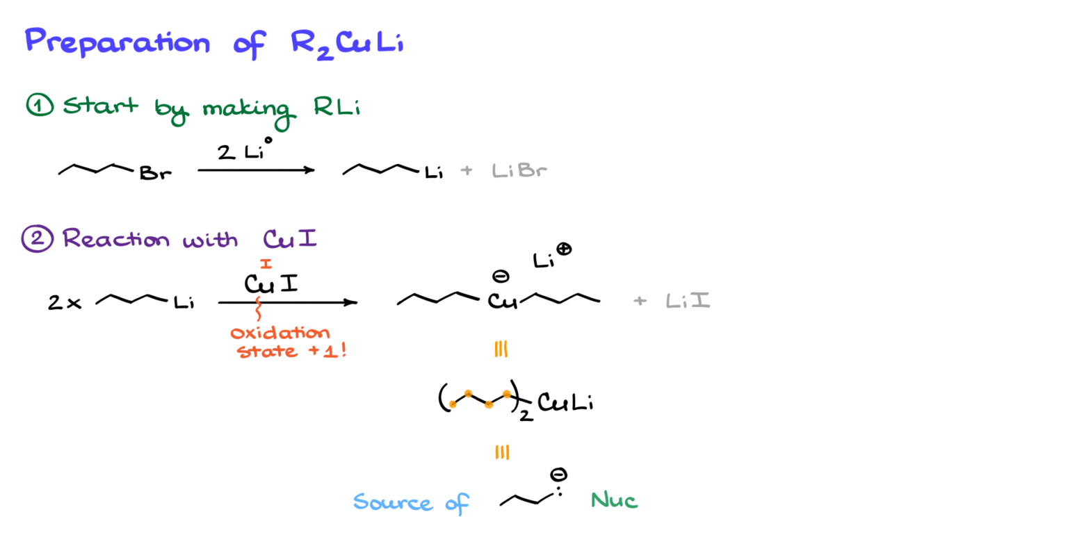 Gilman Reagent (Organocuprates) — Organic Chemistry Tutor
