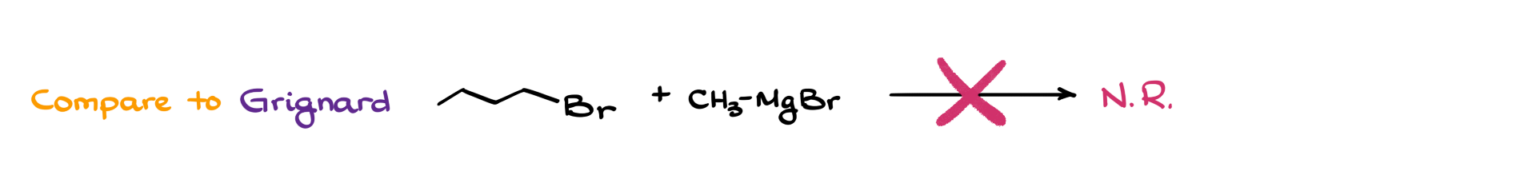 Gilman Reagent (Organocuprates) — Organic Chemistry Tutor