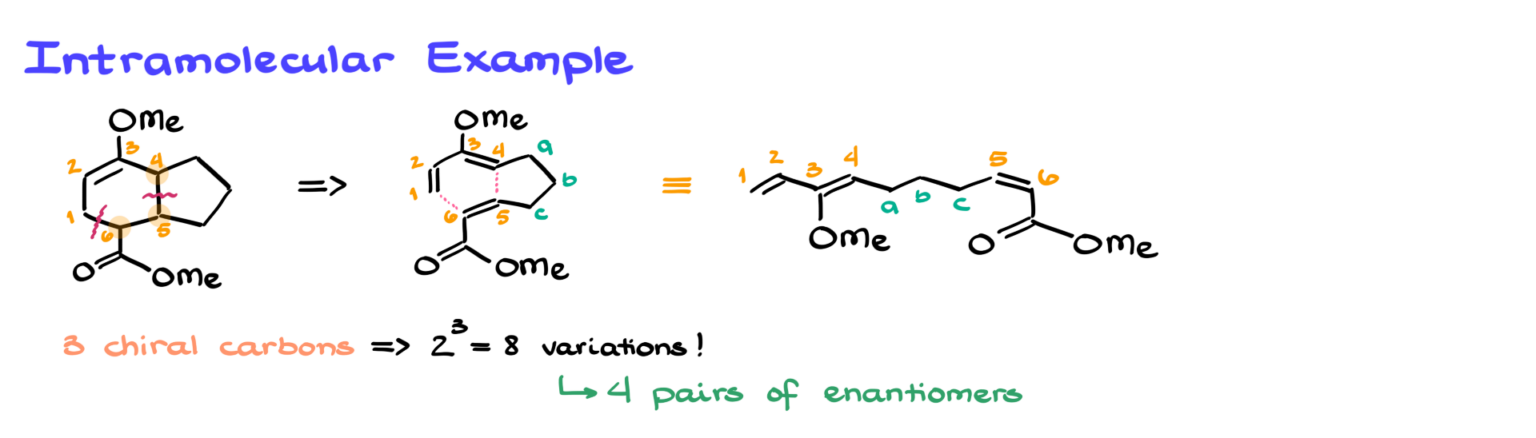 How To Predict the Diels-Alder Starting Materials — Organic Chemistry Tutor