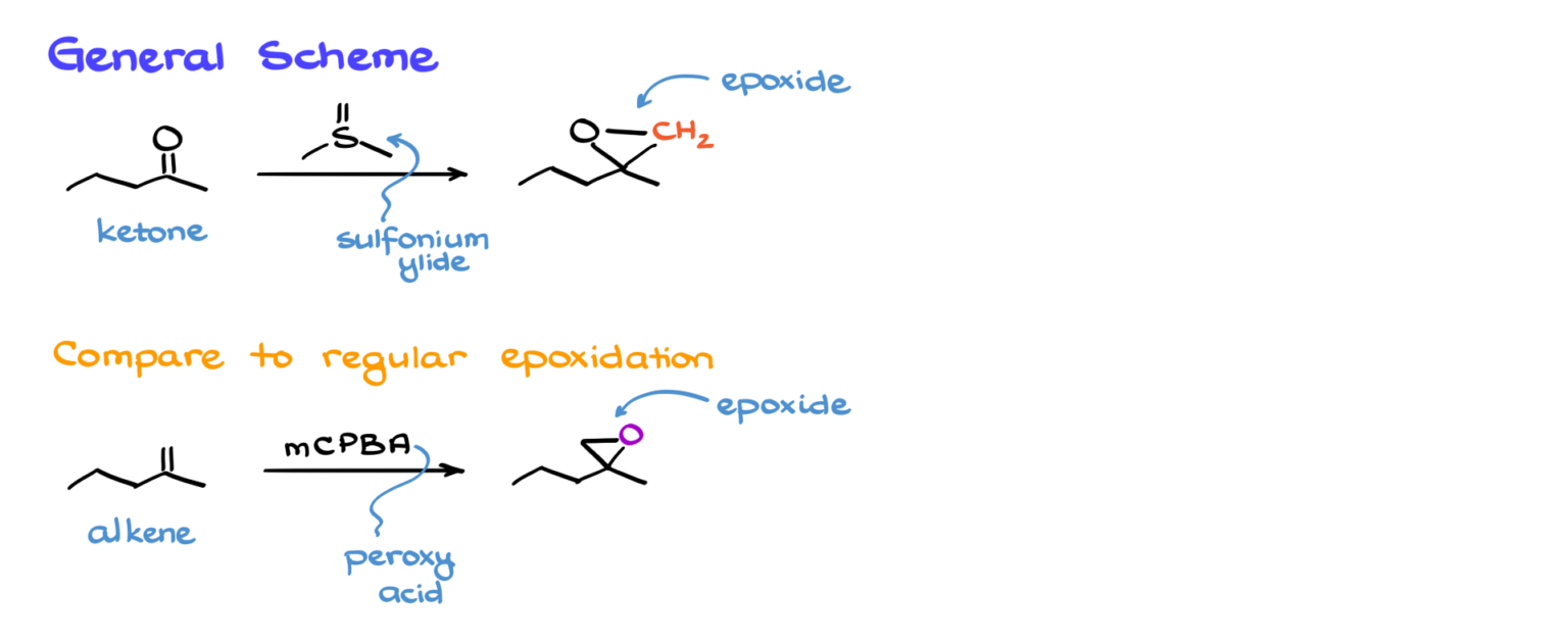 Corey-Chaykovsky Epoxidation — Organic Chemistry Tutor