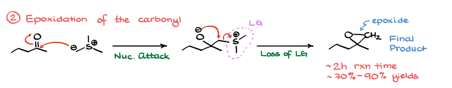 Corey-Chaykovsky Epoxidation — Organic Chemistry Tutor