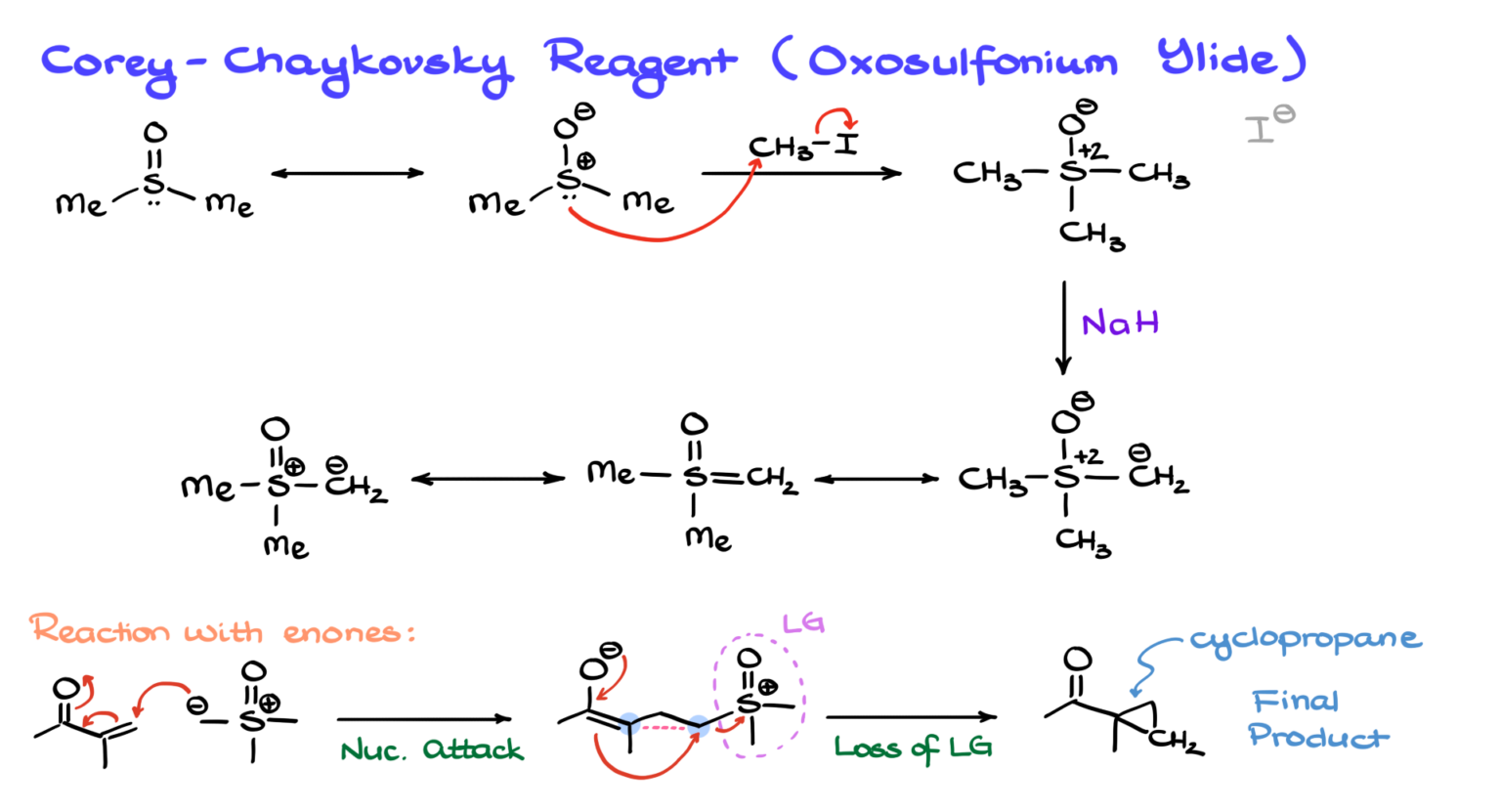 Corey-Chaykovsky Epoxidation — Organic Chemistry Tutor