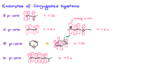 Molecular Orbitals of the Conjugated Systems — Organic Chemistry Tutor