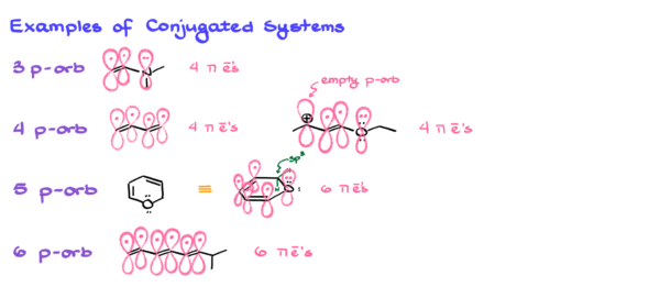 Molecular Orbitals of the Conjugated Systems — Organic Chemistry Tutor