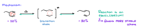 Cope Rearrangement — Organic Chemistry Tutor