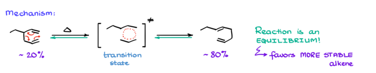 Cope Rearrangement — Organic Chemistry Tutor